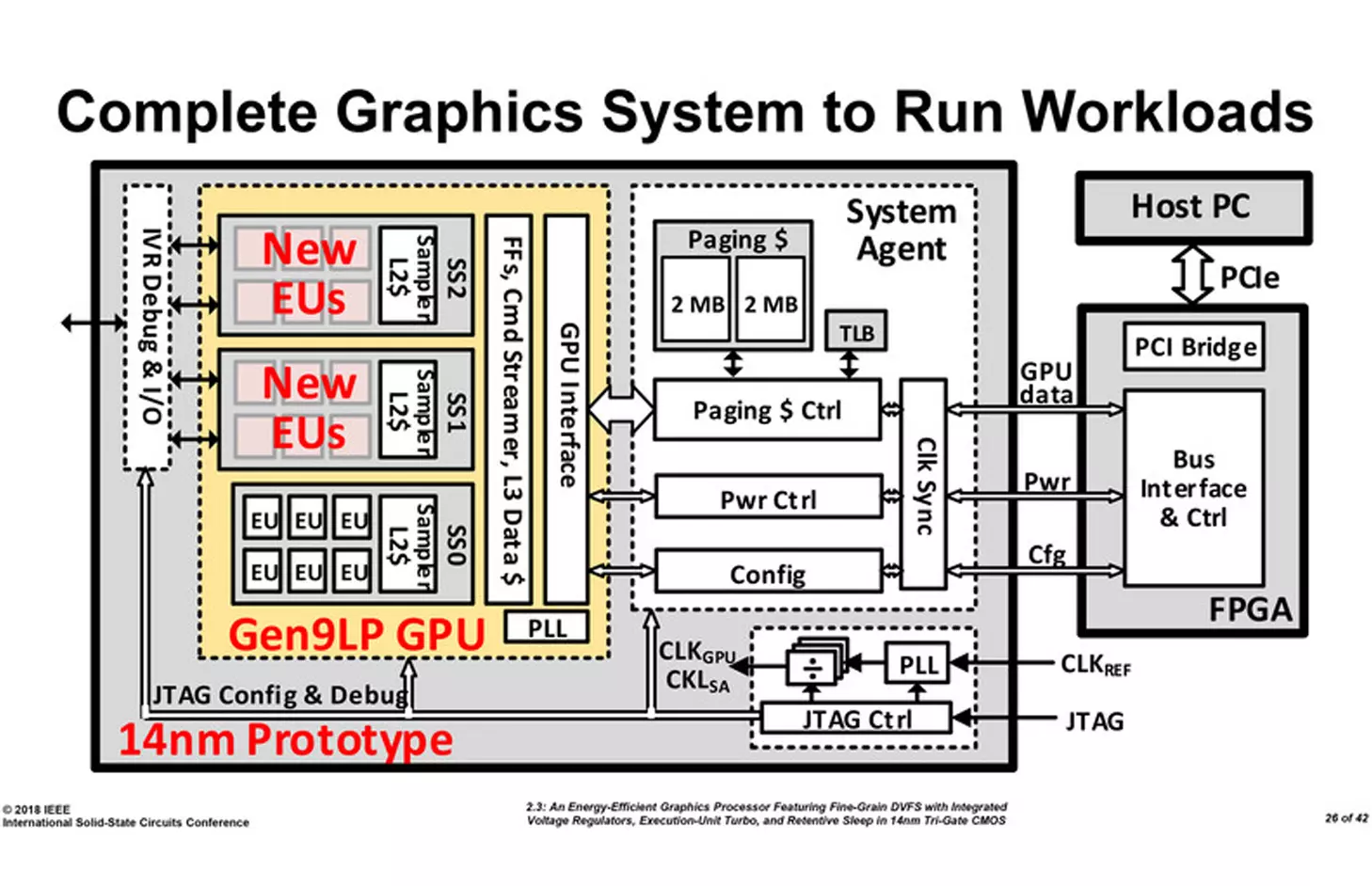 Az Intel dGPU prototítpust fejleszt – az iGPU az alapja - iPon.hu