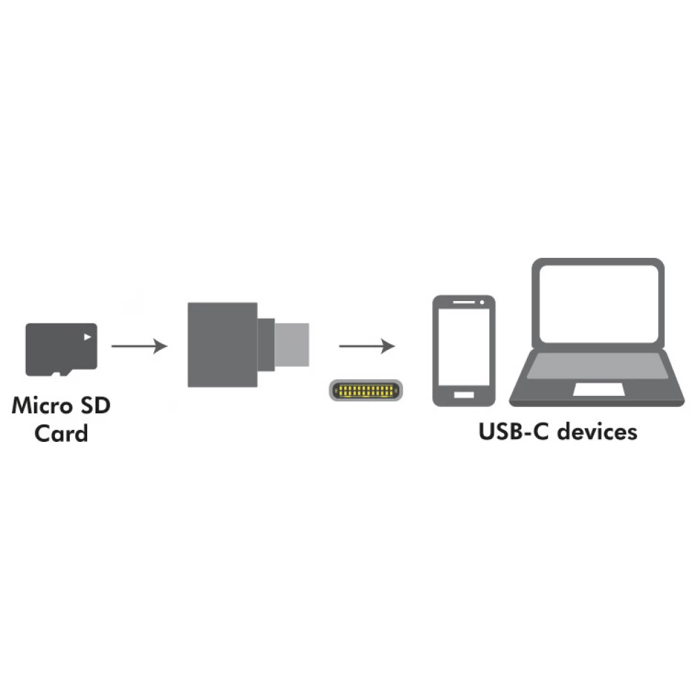 LOGILINK USB-C to microSD Card reader as a key chain - iPoncomp.com