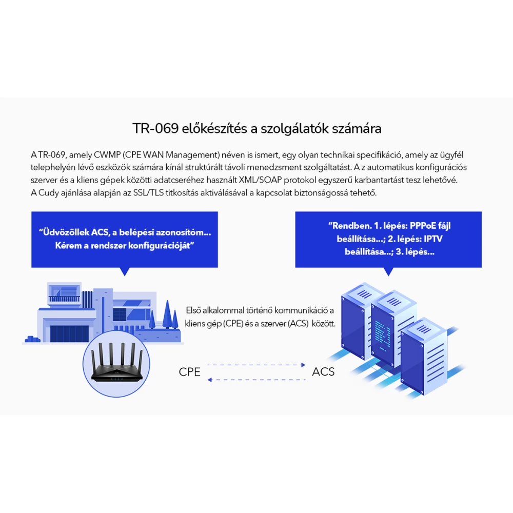 CUDY P5 5G SA/NSA AX3000 Wi-Fi 6 CPE Router - iPon.hu