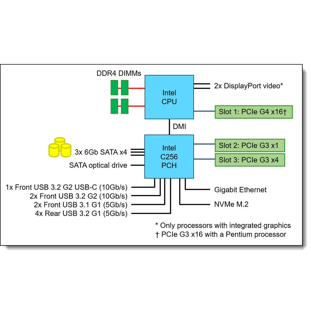 LENOVO ThinkSystem ST50 v2 7D8JA045EA v3 - iPoncomp.com