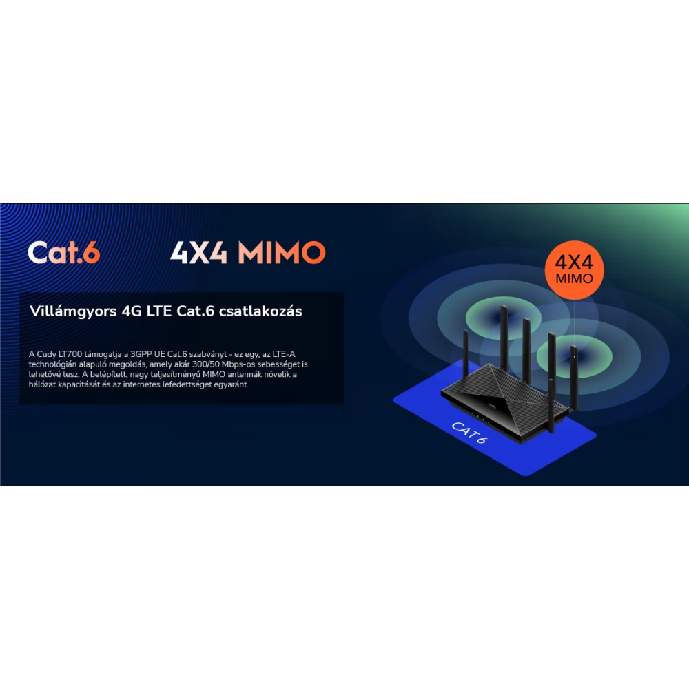CUDY LT700 4G LTE Cat 6 AC1200 Gigabit Wi-Fi Router - iPoncomp.com