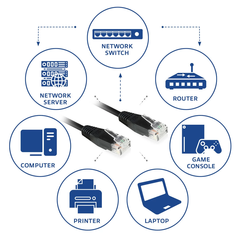 ACT CONNECTIVITY UTP Connector Black 50cm IB8900 - iPoncomp.com